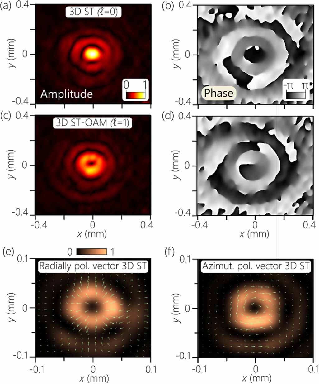 Roadmap on spatiotemporal light fields - IOPscience