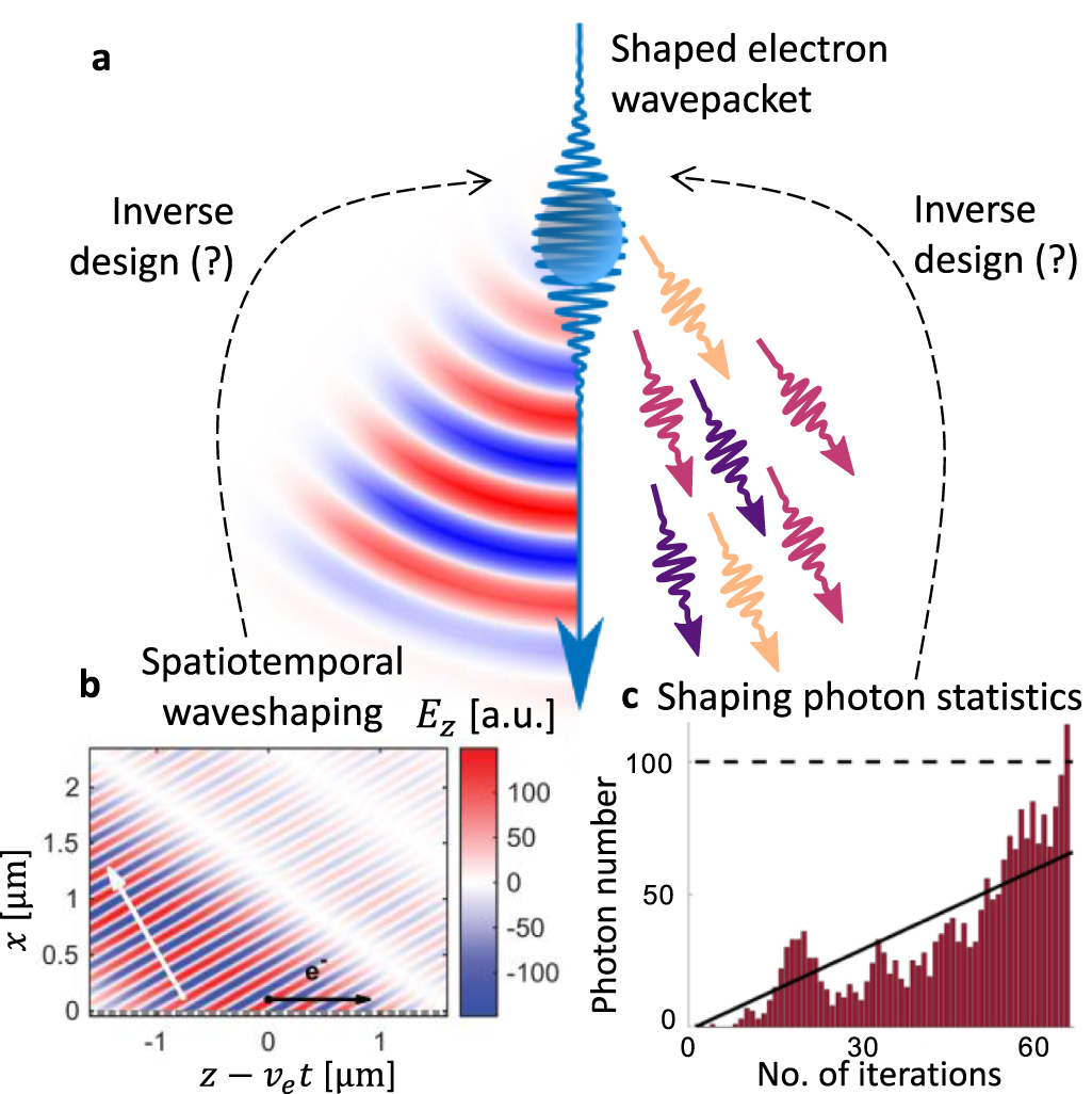 Roadmap on spatiotemporal light fields - IOPscience