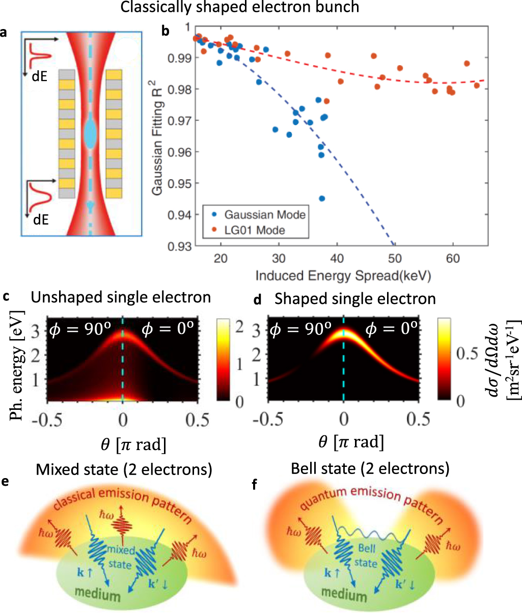 Roadmap on spatiotemporal light fields - IOPscience