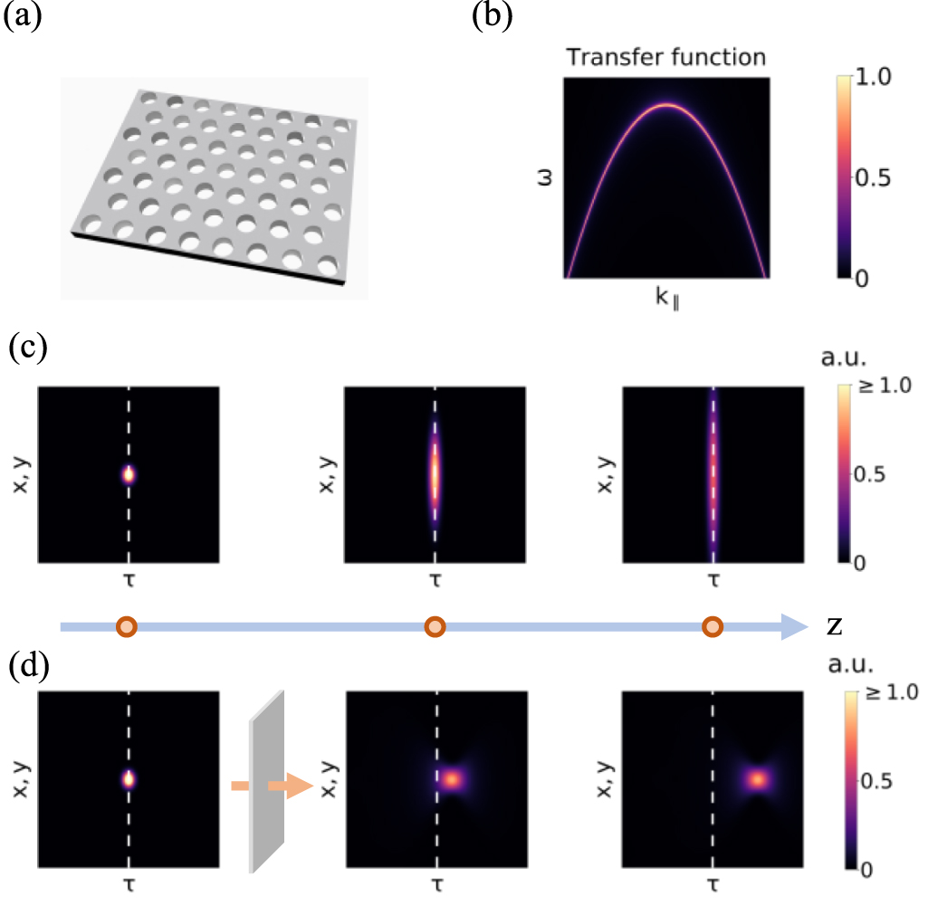 Roadmap on spatiotemporal light fields - IOPscience