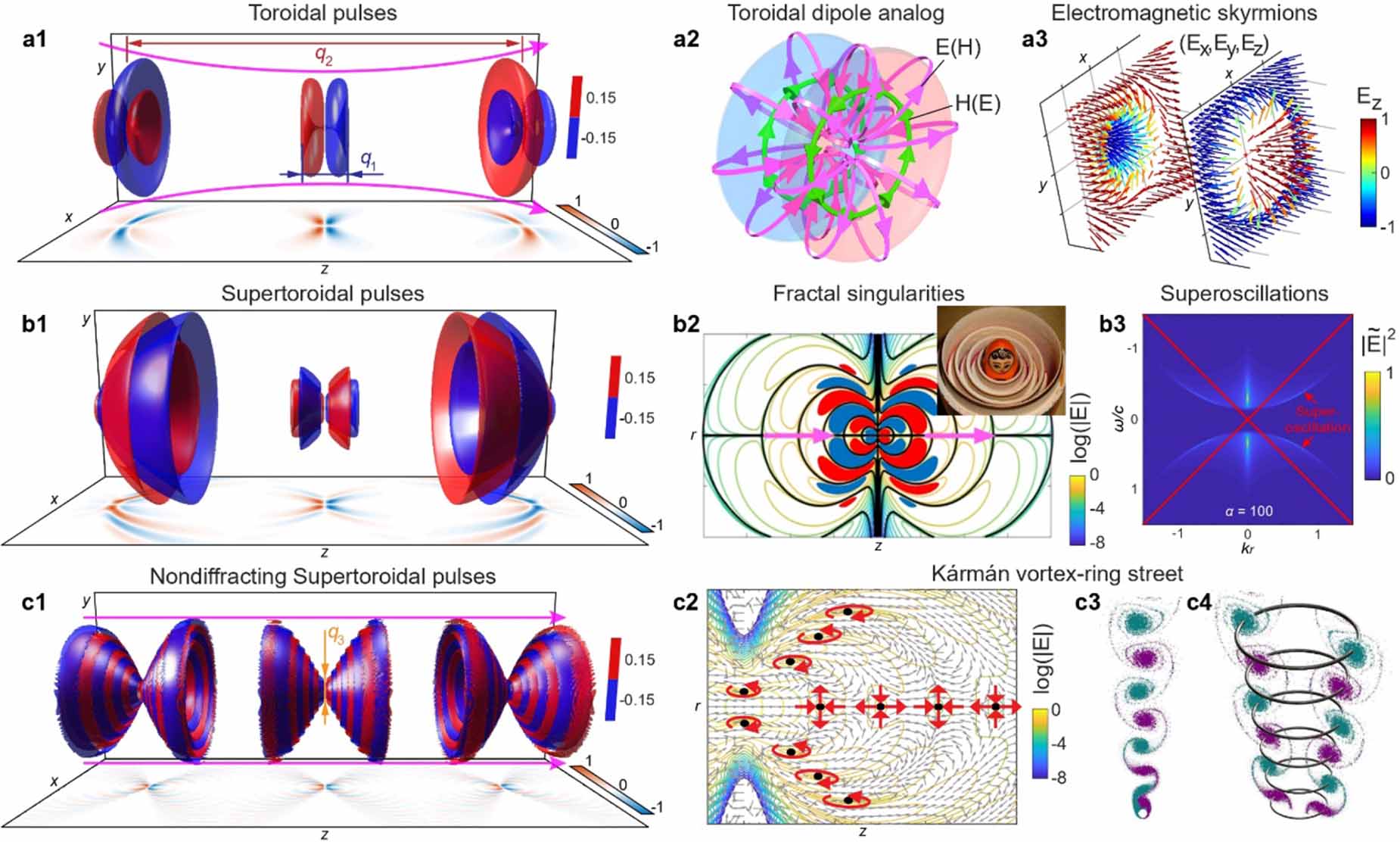Roadmap on spatiotemporal light fields - IOPscience