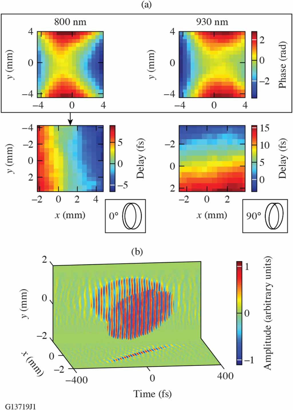 Roadmap on spatiotemporal light fields - IOPscience