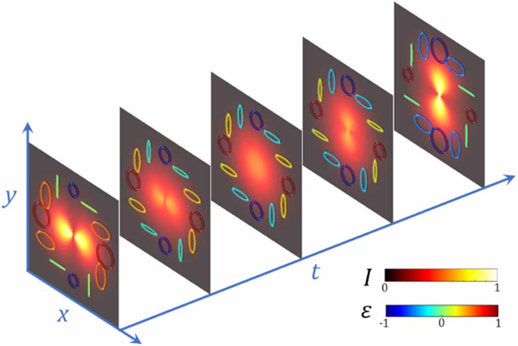Roadmap on spatiotemporal light fields - IOPscience