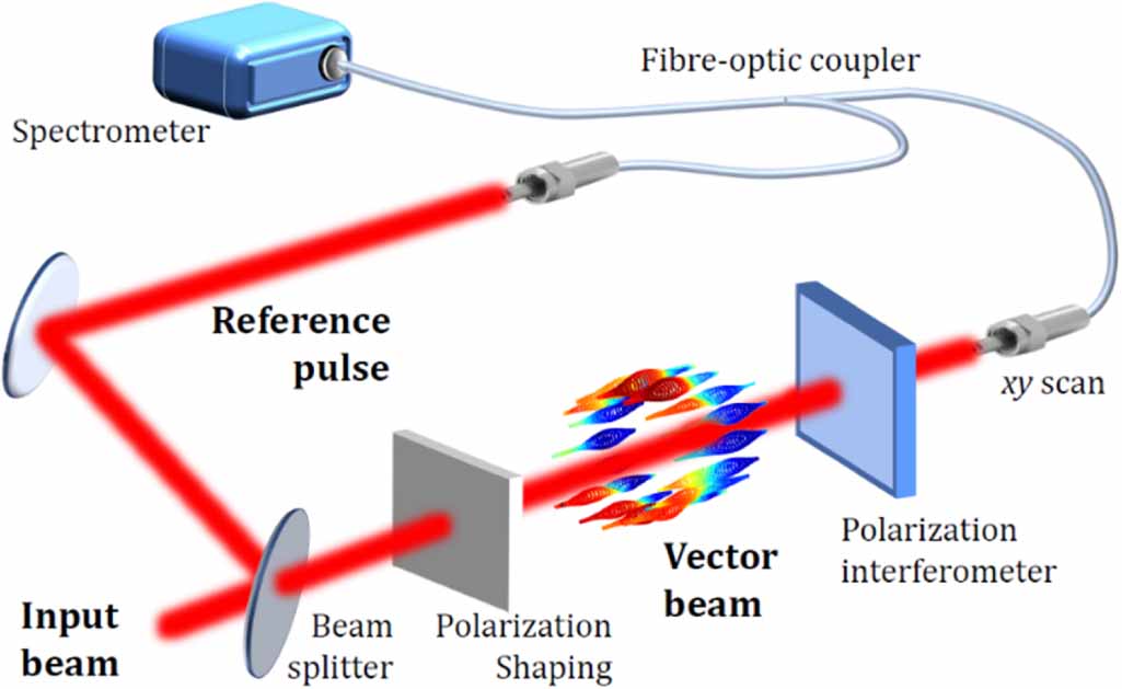 Roadmap on spatiotemporal light fields - IOPscience