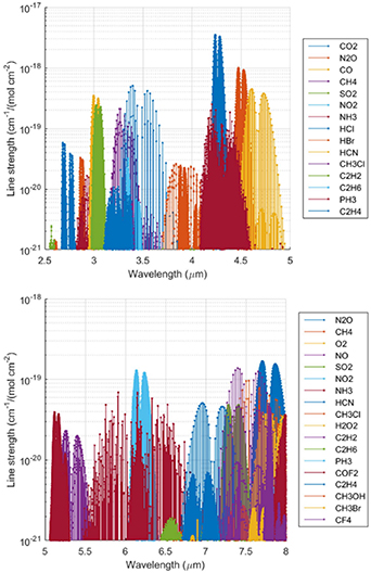 Roadmap on optical sensors - IOPscience