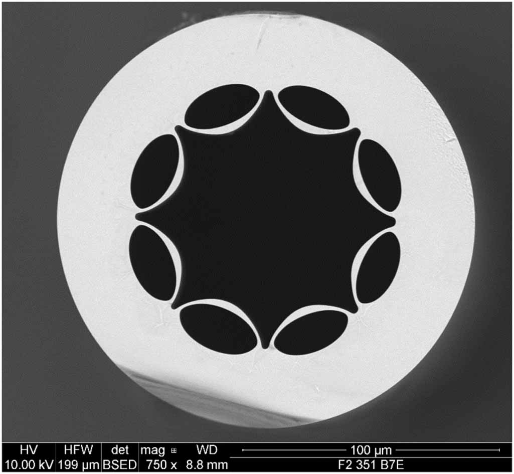 Roadmap on optical sensors - IOPscience