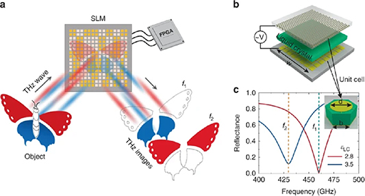 Roadmap on optical sensors - IOPscience