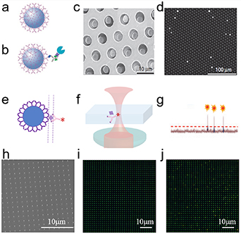 Roadmap on optical sensors - IOPscience