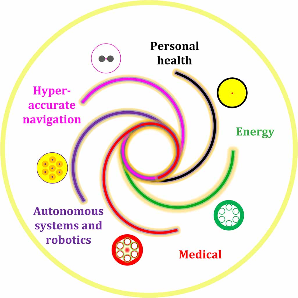 Roadmap on optical sensors - IOPscience