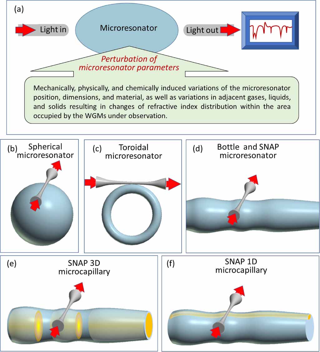 Roadmap on optical sensors - IOPscience