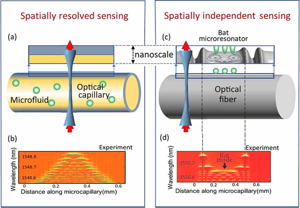 Roadmap on optical sensors - IOPscience