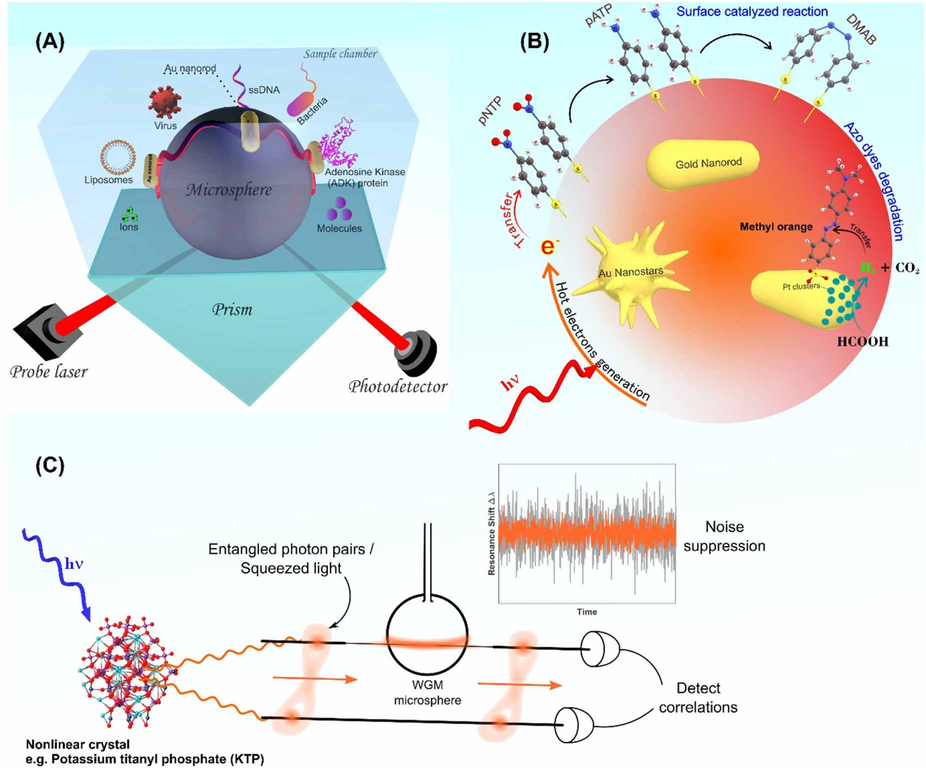 Roadmap on optical sensors - IOPscience