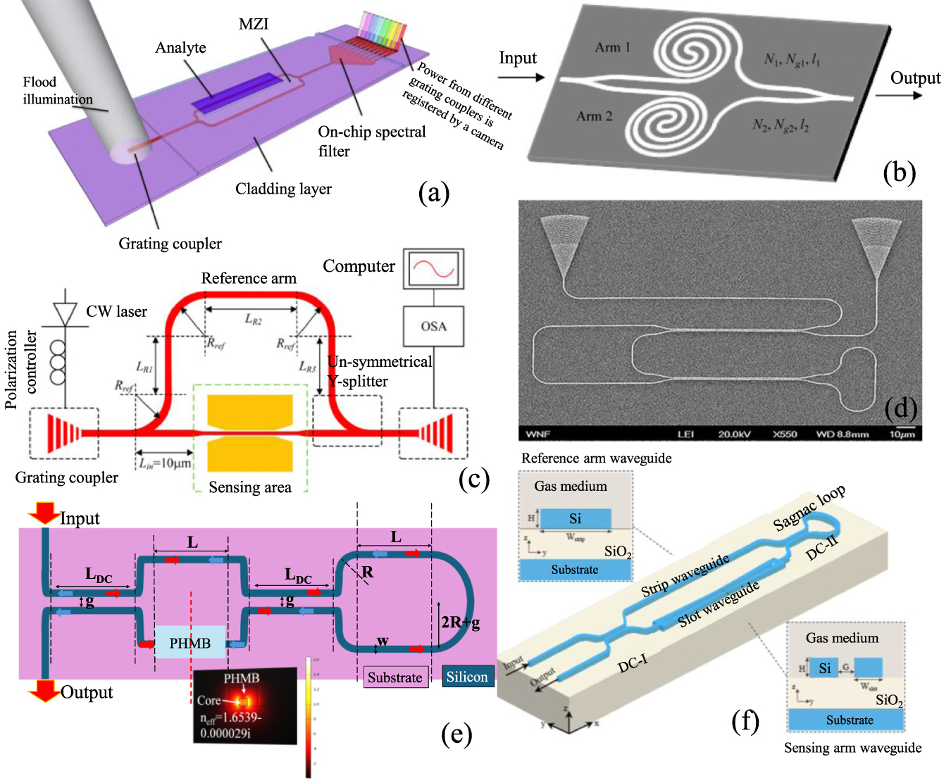 Integrated optics: conventional Mach–Zehnder interferometer configuration versus loop terminated ...