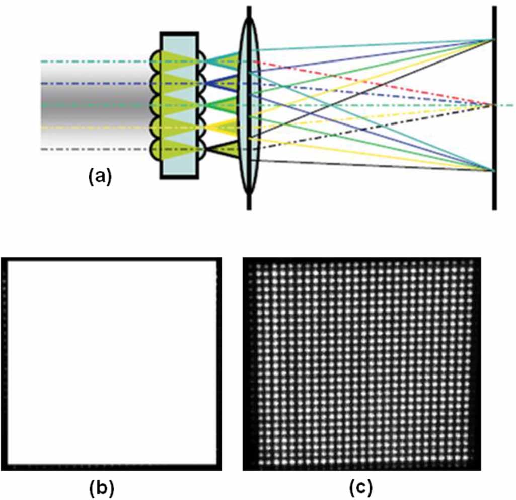 Compact passive system for speckle-free uniform illumination in RGB ...
