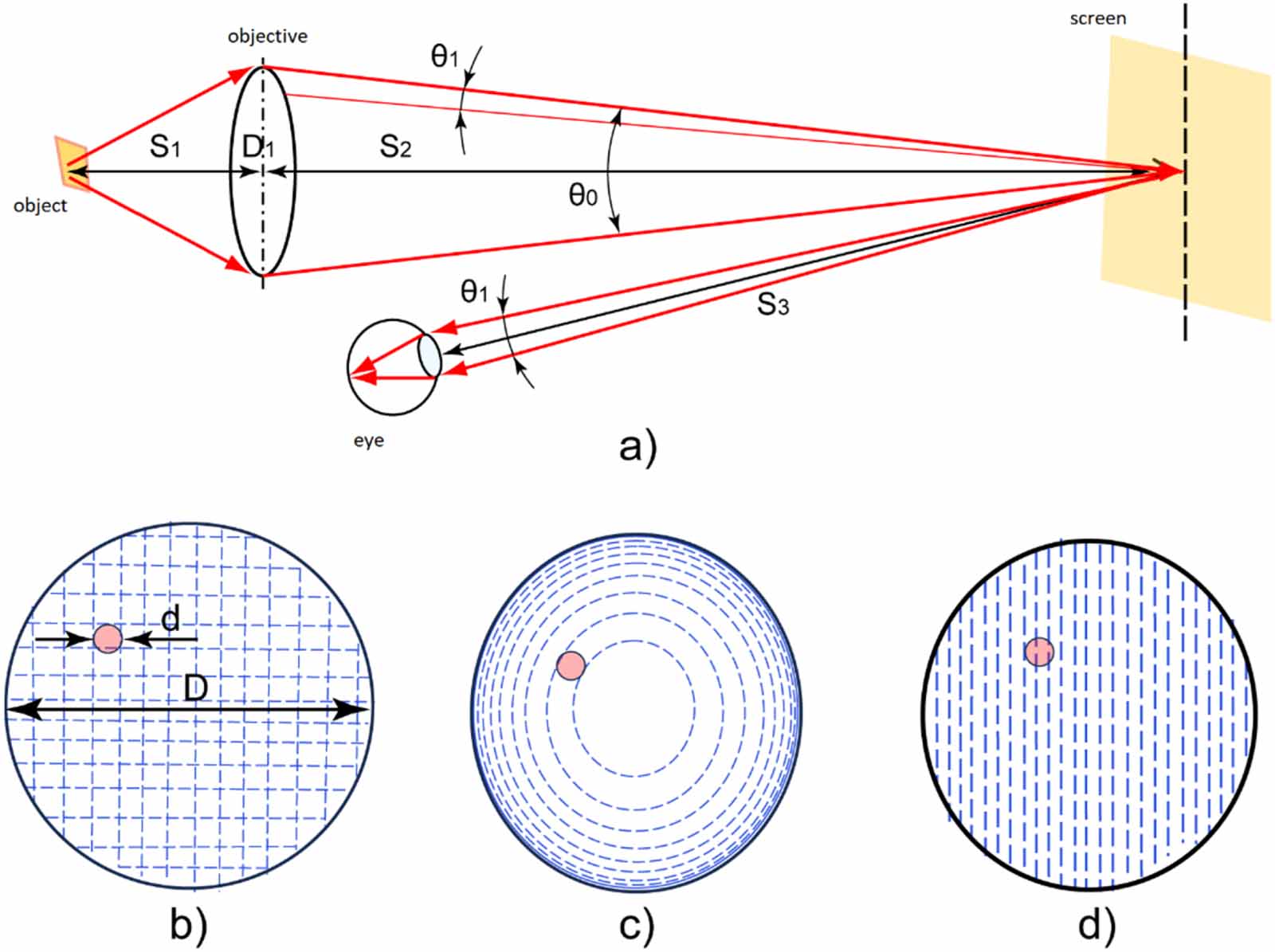 Compact passive system for speckle-free uniform illumination in RGB ...