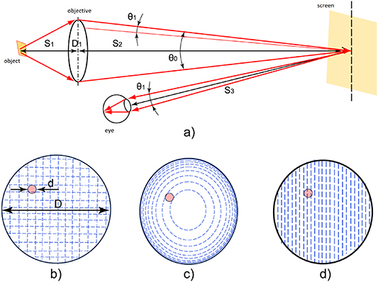 Compact passive system for speckle-free uniform illumination in RGB ...