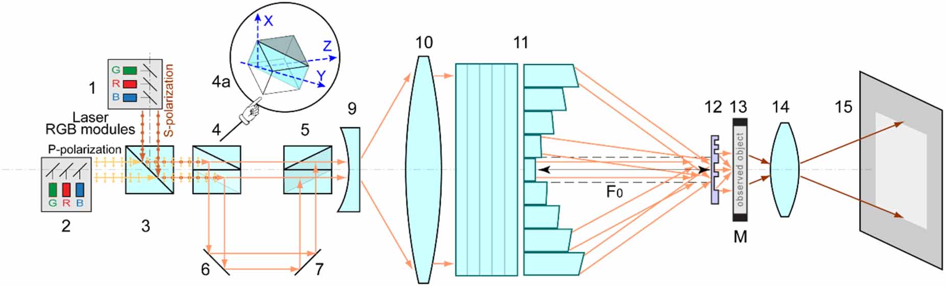 Compact passive system for speckle-free uniform illumination in RGB ...