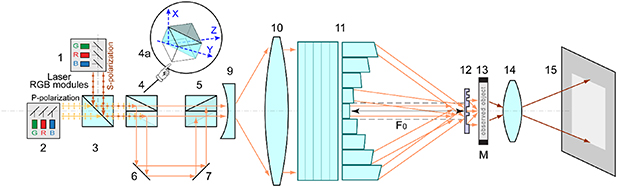 Compact passive system for speckle-free uniform illumination in RGB ...