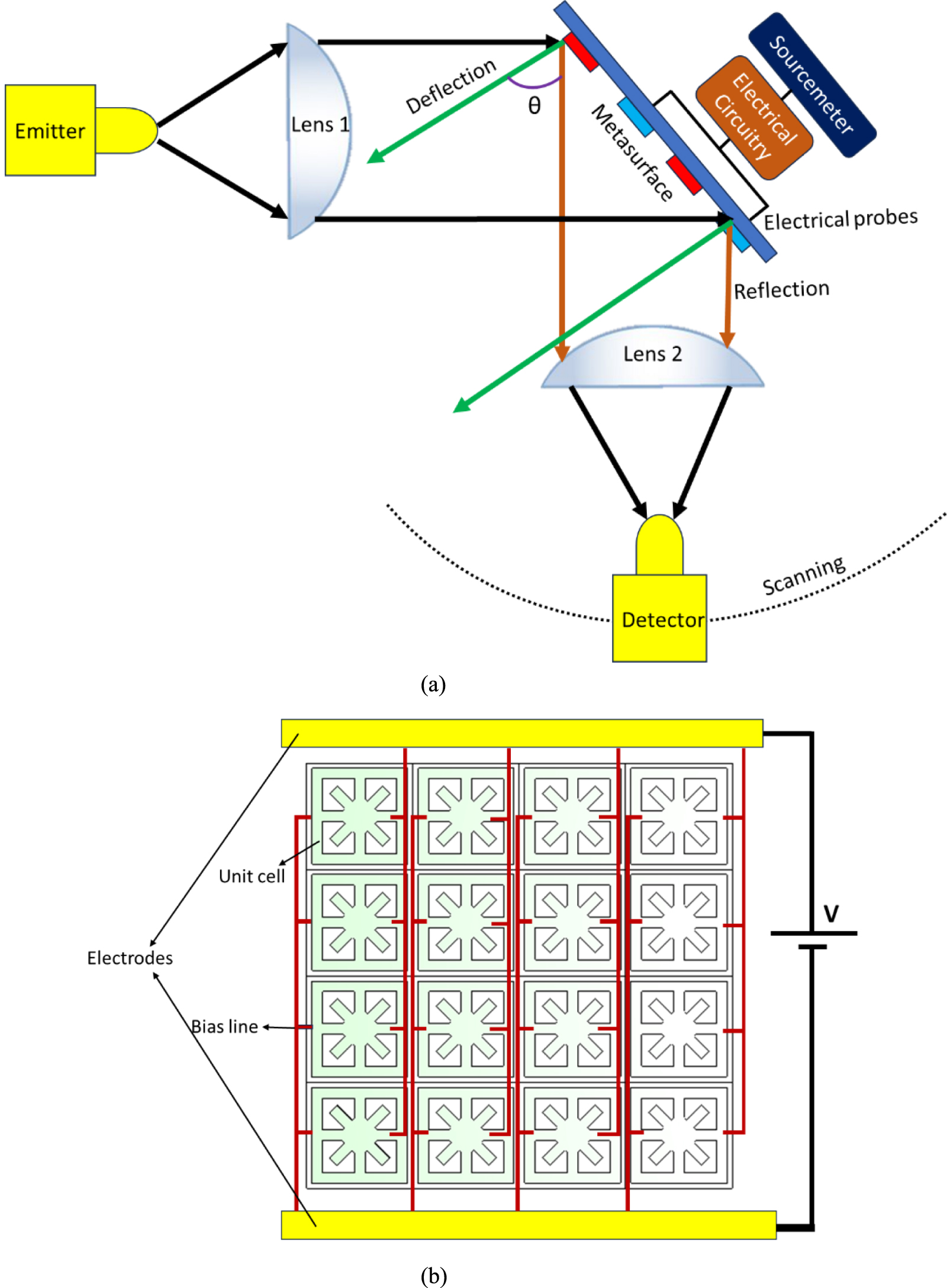 Beam-steering by a phase-transition metal-based 1-bit programmable ...