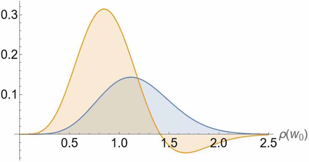 Intrinsic angular momentum, spin and helicity of higher-order Poincaré ...