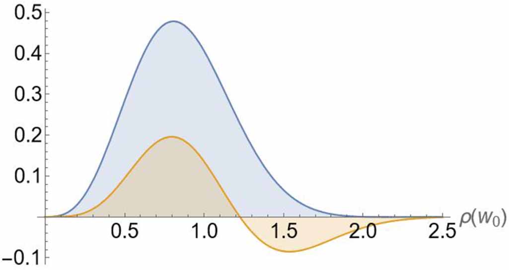 Intrinsic angular momentum, spin and helicity of higher-order Poincaré ...