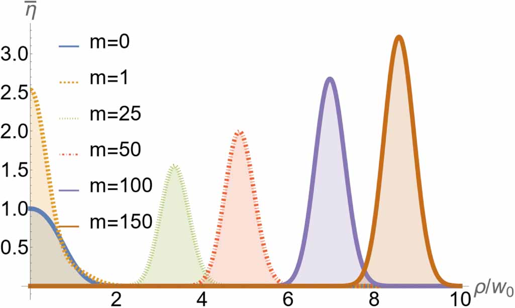 Intrinsic angular momentum, spin and helicity of higher-order Poincaré ...