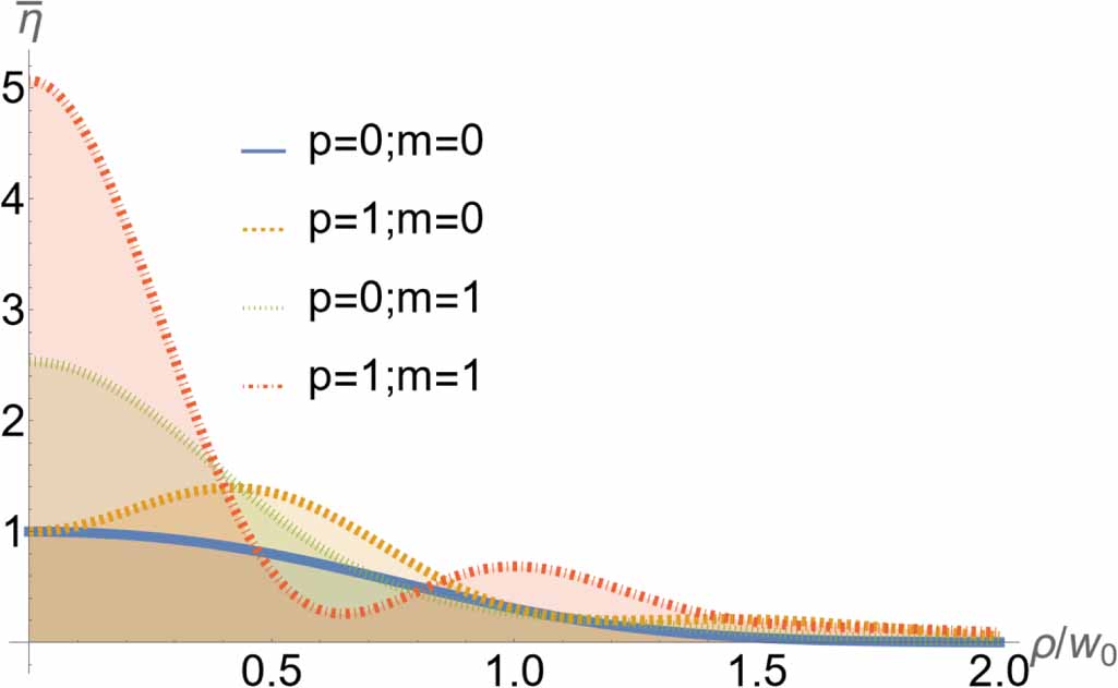 Intrinsic angular momentum, spin and helicity of higher-order Poincaré ...