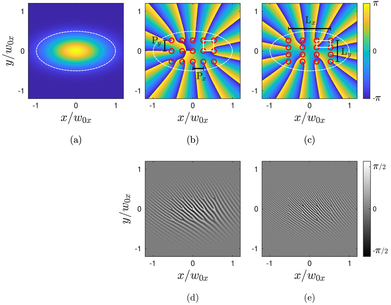 Reordering of point-vortex lattices under anisotropic diffraction: far-field analysis - IOPscience