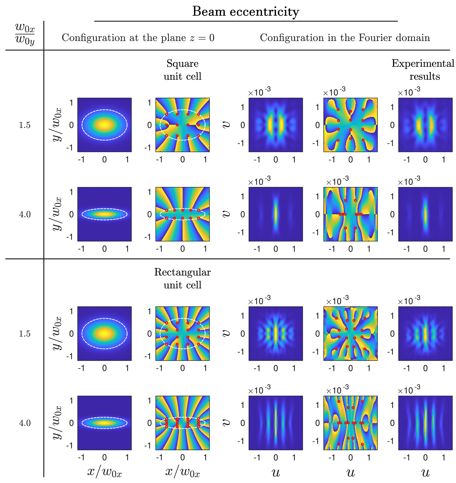 Reordering of point-vortex lattices under anisotropic diffraction: far ...