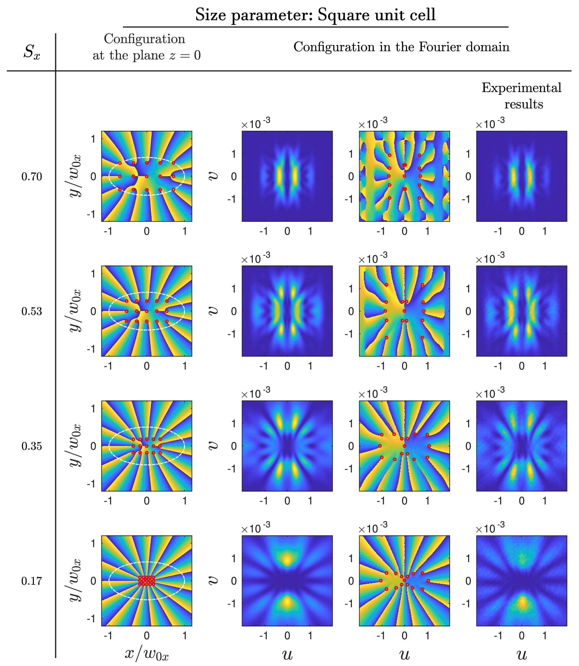 Reordering of point-vortex lattices under anisotropic diffraction: far-field analysis - IOPscience