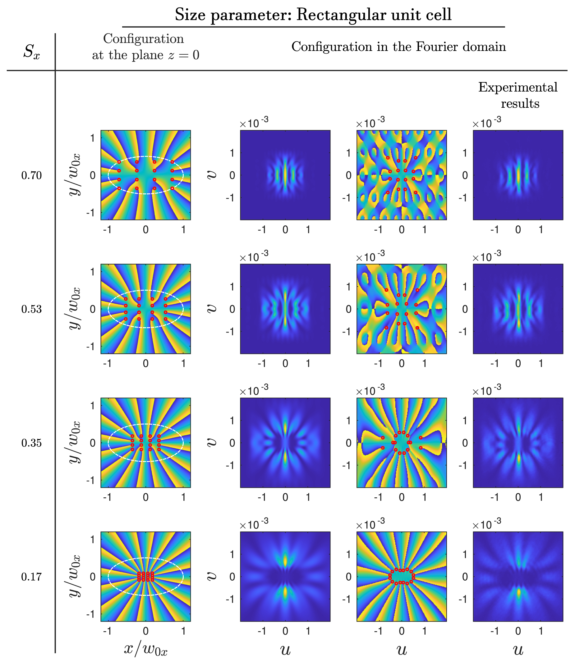 Reordering of point-vortex lattices under anisotropic diffraction: far-field analysis - IOPscience