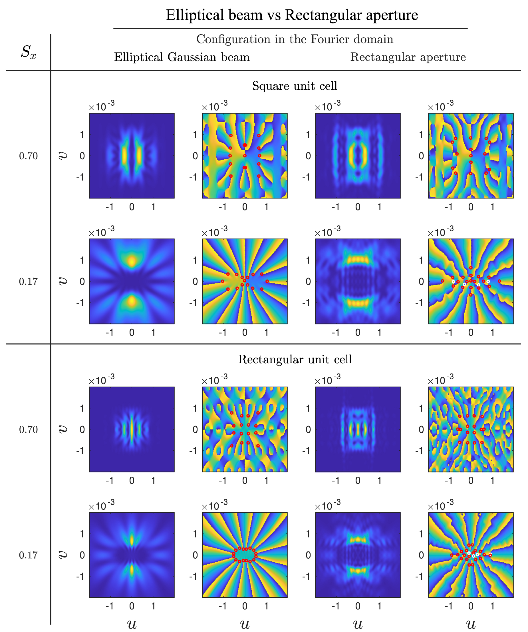Reordering of point-vortex lattices under anisotropic diffraction: far ...