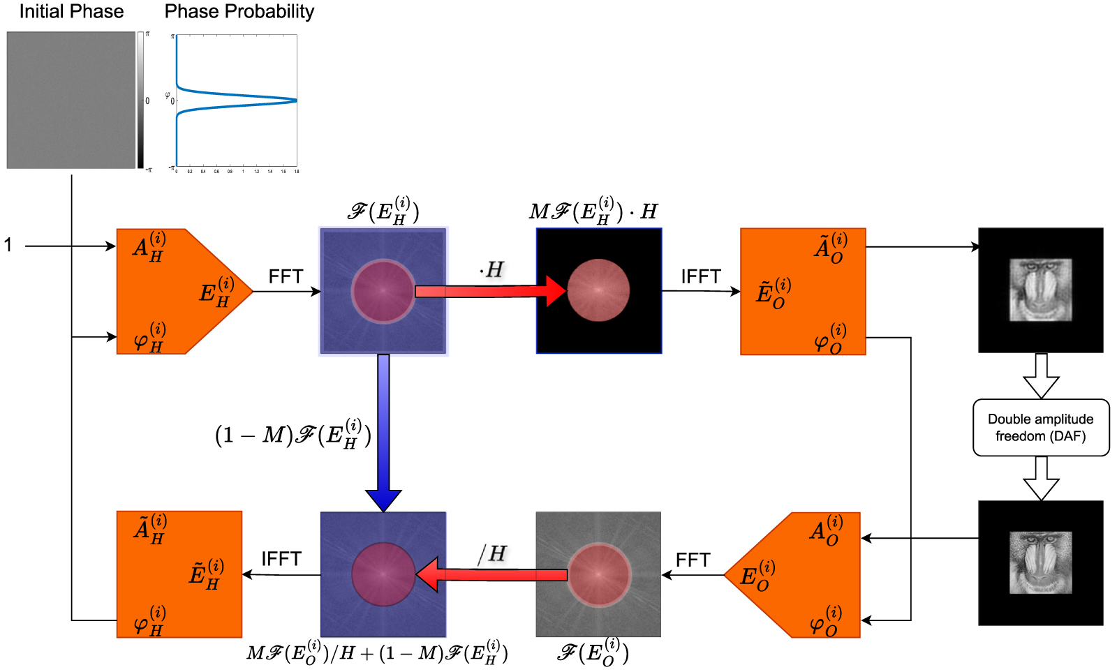 The modified Gerchberg–Saxton algorithm for subwavelength resolution holographic image with ...