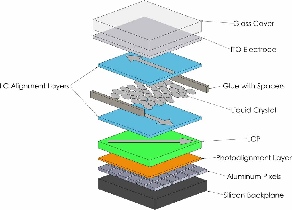Design and fabrication of polarization independent LCoS phase ...