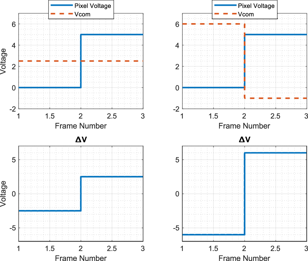 Design and fabrication of polarization independent LCoS phase ...