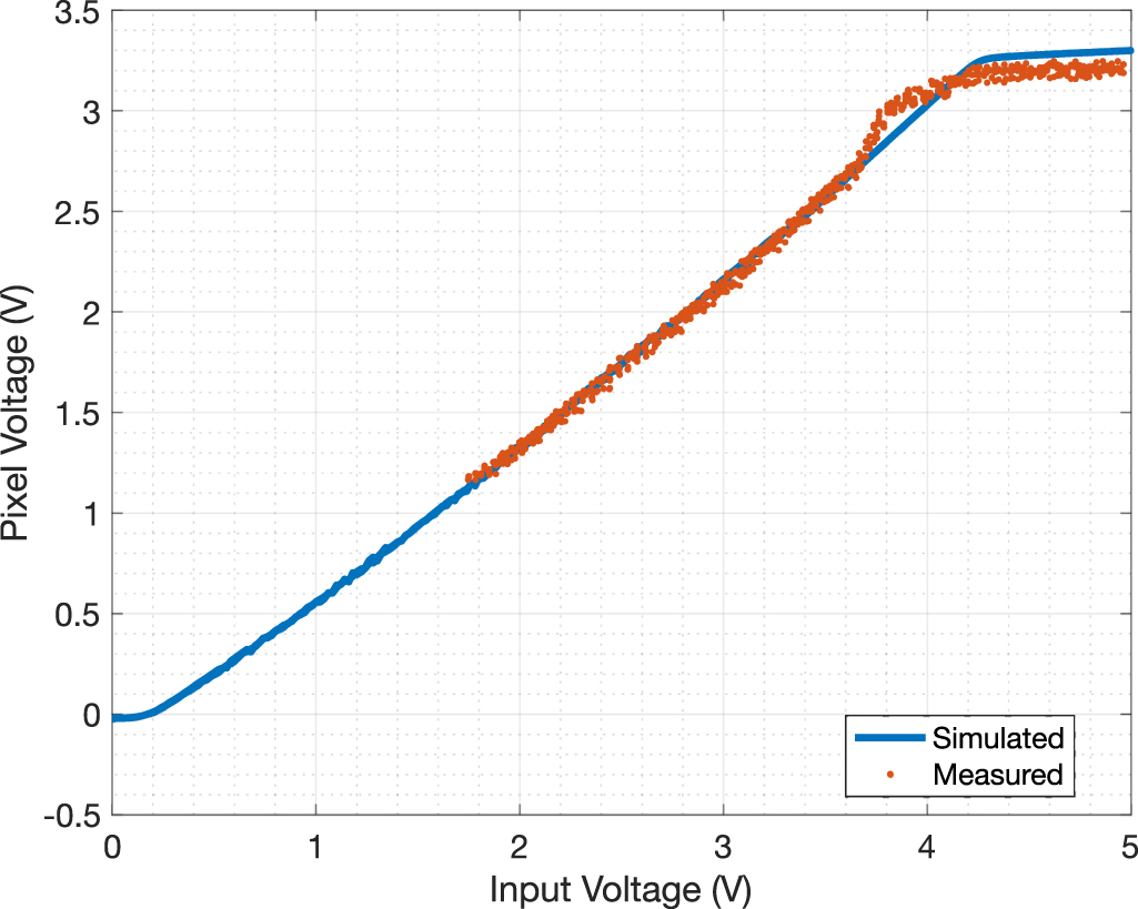 Design and fabrication of polarization independent LCoS phase ...