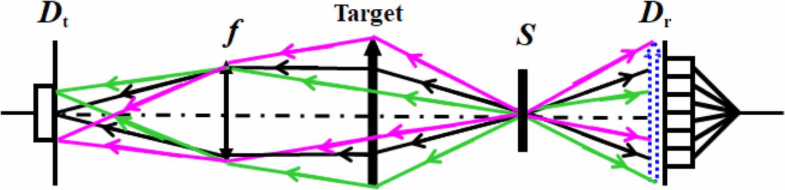 Ghost imaging Lidar: principle, progress and prospect - IOPscience