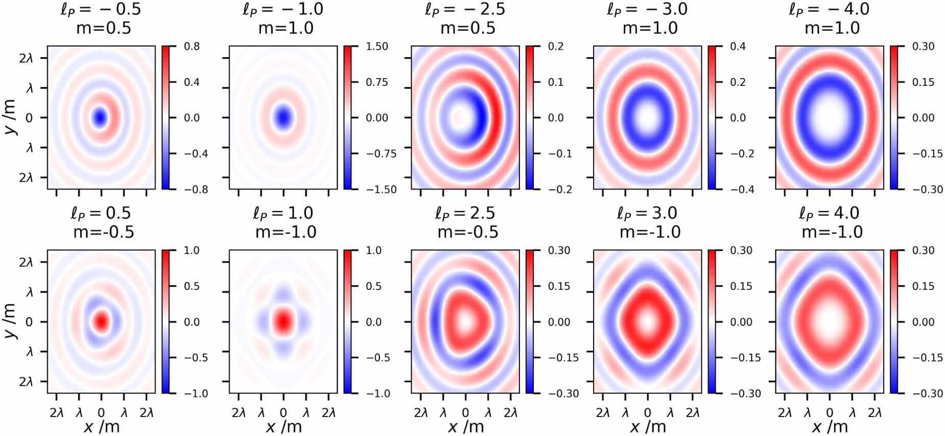 Spin angular momentum and optical chirality of Poincaré vector vortex ...