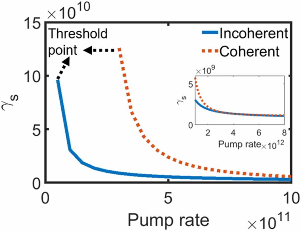 A comparative study of coherent and incoherent drives in a four-level ...