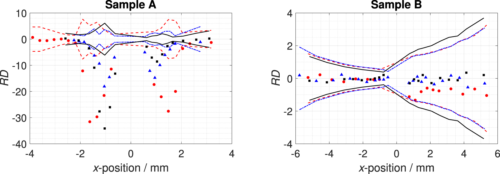 Development and comparison of primary facilities for traceable BSSRDF ...