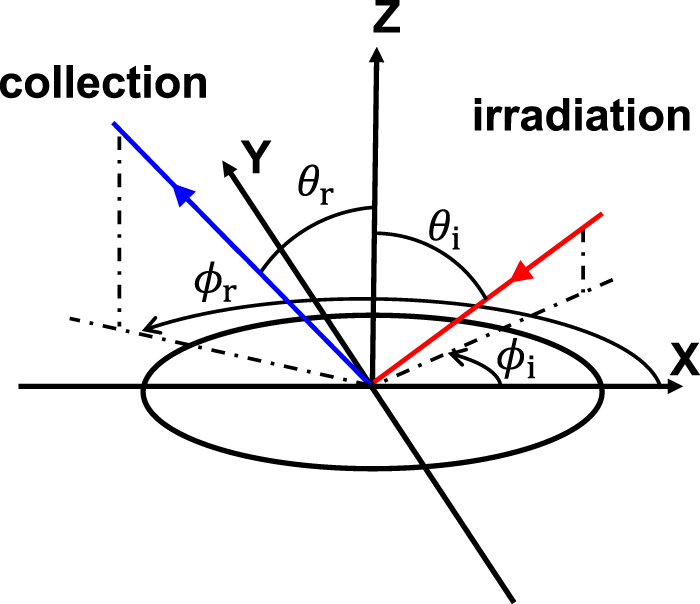 Development and comparison of primary facilities for traceable BSSRDF ...