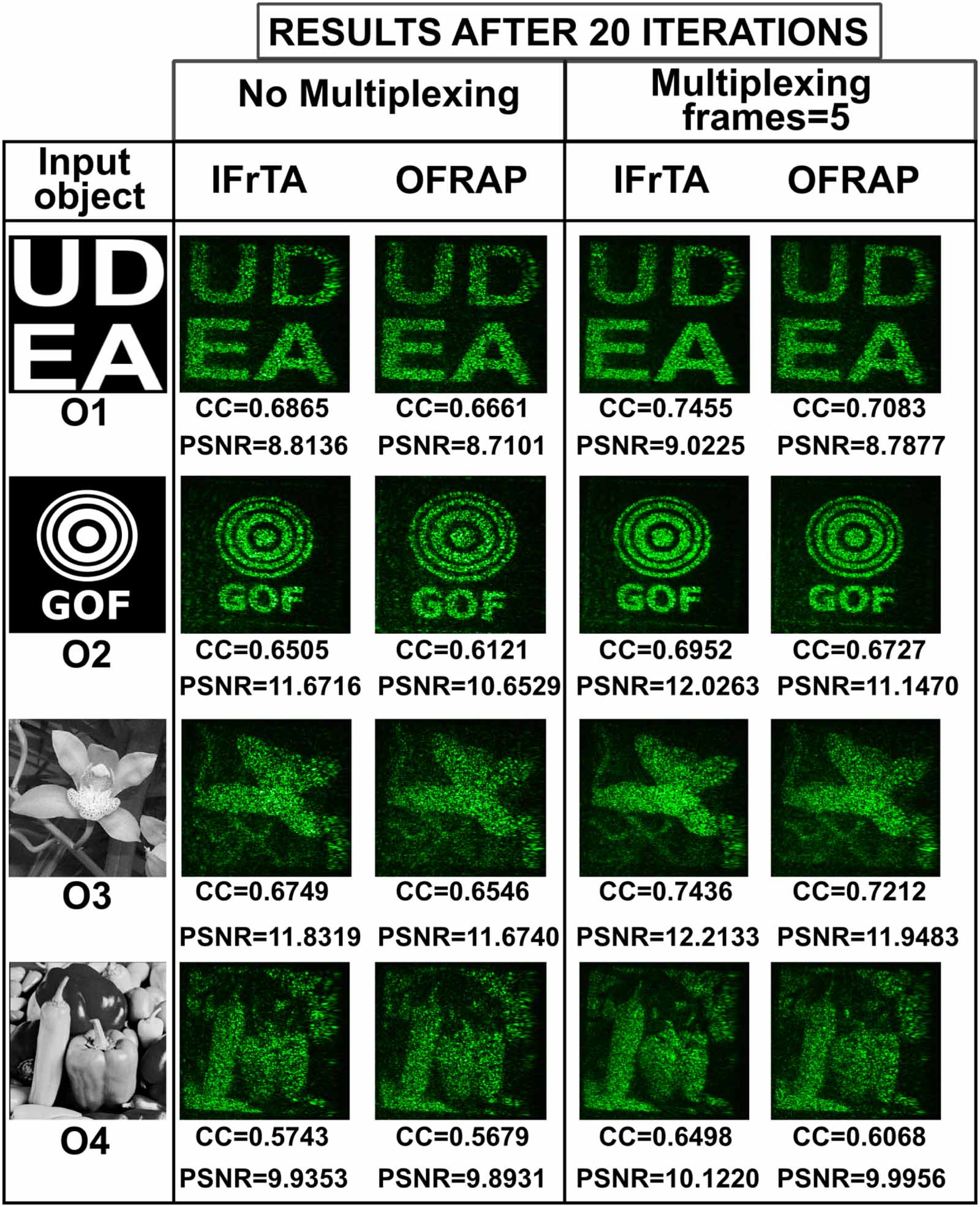 Non-iterative generation of binary amplitude holograms applied to holographic projection with ...