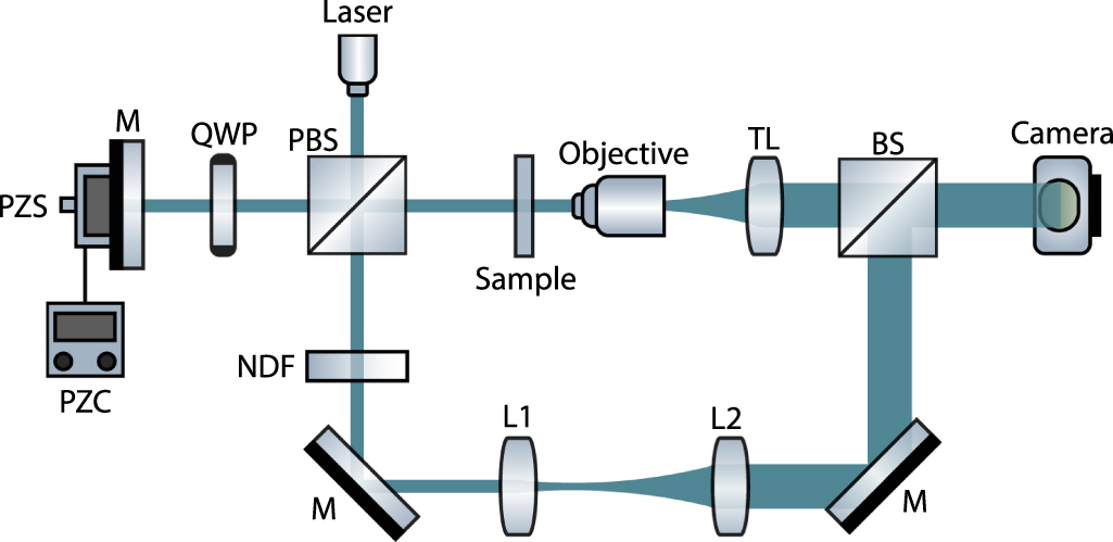 Fourier-transform-only method for random phase shifting interferometry ...