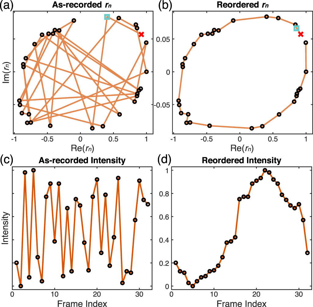 Fourier-transform-only method for random phase shifting interferometry - IOPscience