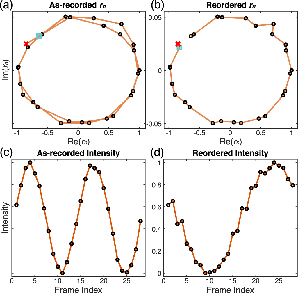 Fourier-transform-only method for random phase shifting interferometry ...