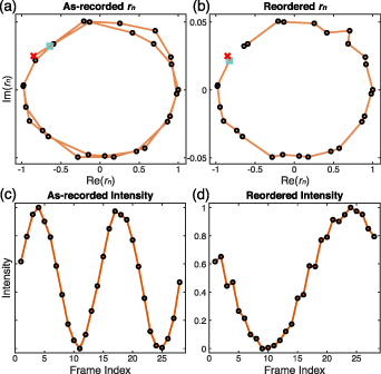 Fourier-transform-only method for random phase shifting interferometry - IOPscience