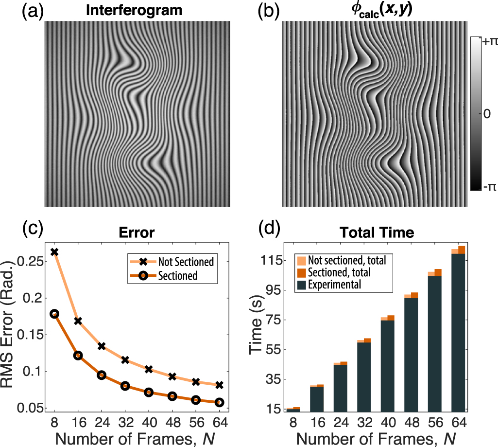 Fourier-transform-only method for random phase shifting interferometry ...