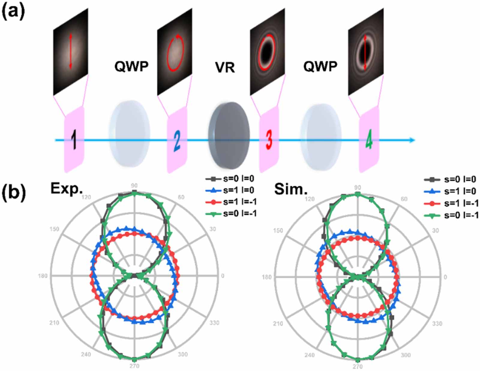 Vortex plate retarder-based approach for the generation of sub-20 fs ...