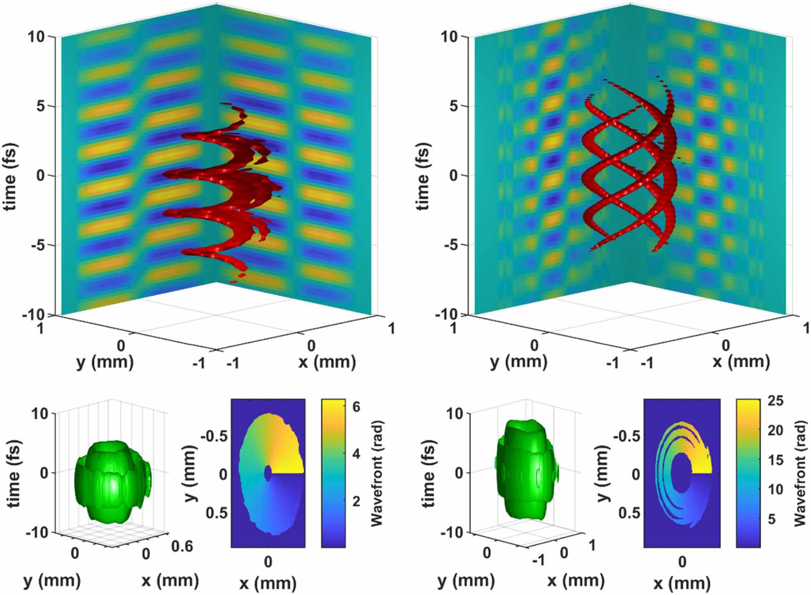 Vortex plate retarder-based approach for the generation of sub-20 fs ...