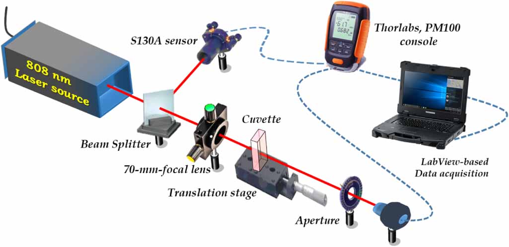 Effect of water salinity on the focal tuning of an injected liquid lens ...